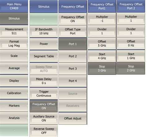 Mixer Measurement With A Vector Network Analyzer