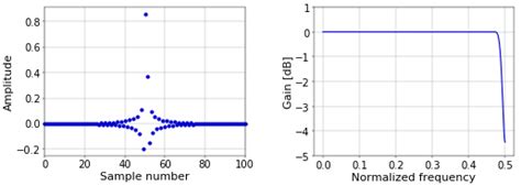 How To Create A Fractional Delay Filter