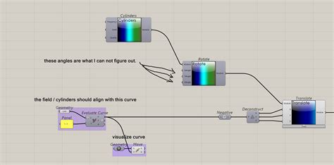 Euler Angles From Vector Grasshopper McNeel Forum