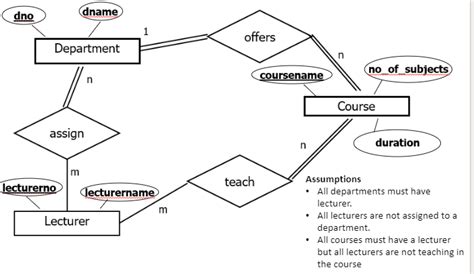 What Is Cardinality Ratio In Database Darla Castonguays Money Worksheets