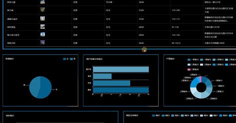 基于python大数据的房价数据可视化分析系统设计实现（源码文档） 毕业设计