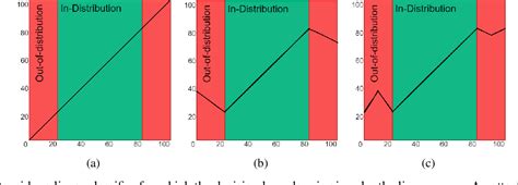 Figure 1 From Beyond Labeling Oracles What Does It Mean To Steal Ml Models Semantic Scholar