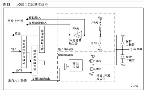 嵌入式33——stm32推挽输出模式 知乎