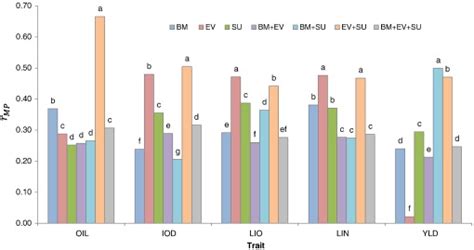 Comparison Of Prediction Accuracies Rmp Assessed Using Fivefold Download Scientific Diagram