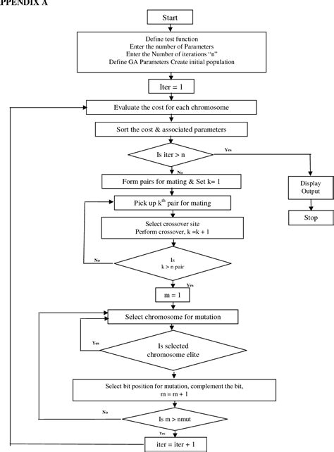 Figure 2 From Genetic Algorithm Approach For The Optimal Coordination