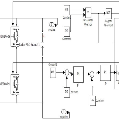 Pdf Modellingsimulation Of Mppt Techniques For Photovoltaic Systems Using Matlab