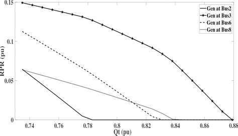 Reactive Power Reserves Rprs—ieee 14 Bus System Download Scientific Diagram