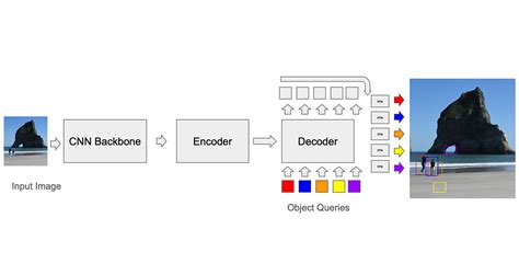 Adding Training Noise To Improve Detections In Transformers Dss Solutions