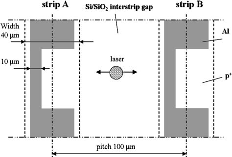 Figure 1 From Effect Of Sio Sub 2 Passivating Layer In Segmented