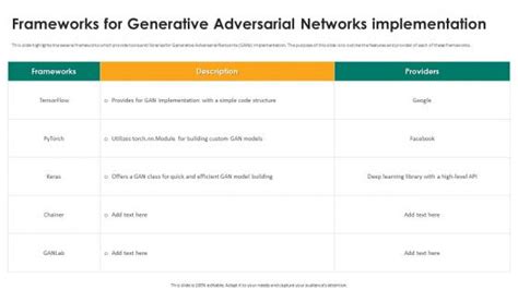 Generative Adversarial Networks Powerpoint Presentation And Slides