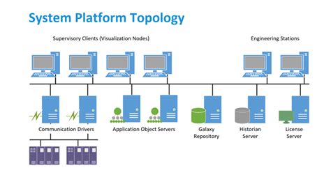 Hệ Thống Scada Trong Nhà Máy Thủy điện Atscada