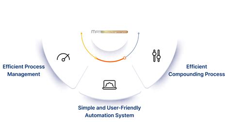Mate Compounding Management System Smart Manufacturing Management Solution Solution