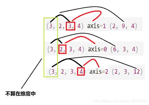 深度学习 如何简单的理解concat操作深度学习concat Csdn博客