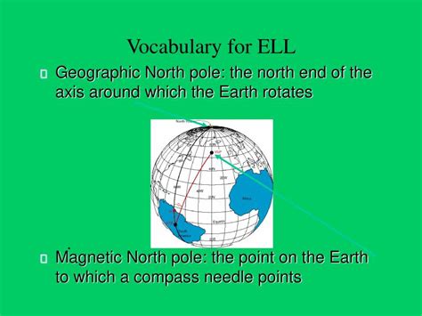 Magnetism Powerpoint Slides Learnpick India
