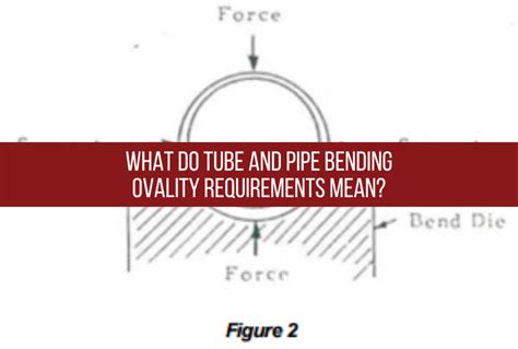 Tube Bending And Pipe Bending Ovality Requirements