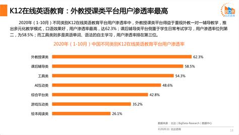 中国k12在线英语教育行业研究报告2020 研究报告 比达网 专注移动互联网行业的市场研究和数据交流平台