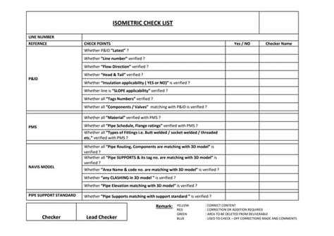 Isometricchecklistpdf