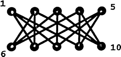 Figure 1 From Ramanujan Graphs Semantic Scholar