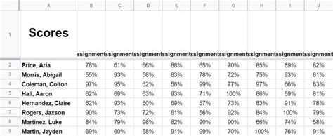 How To Rotate Text Make Text Vertical More In Google Sheets
