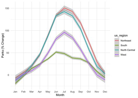 Ch 8 Data Wrangling And Visualization Of Big Data Introduction To