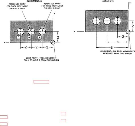 Figure 11 11 Incremental Positioning System