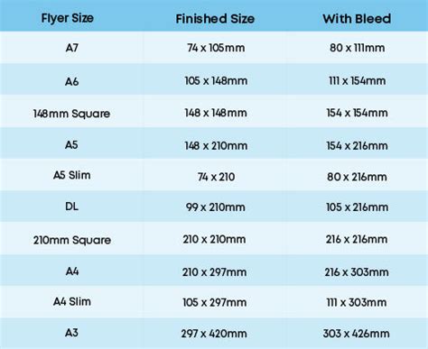 Paper Sizes Guide Uk Flyer And Poster Sizes In Cm And Inches A3 A4 A5