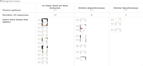 Figure 2 From Multimodal Course Design And Implementation Using Leml