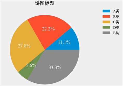 Python 画饼图 间隔饼图 圆环饼图 组合饼图python画饼状图 Csdn博客 Python 画饼图 间隔饼图 圆环饼图 组合饼图python画饼状图 Csdn博客