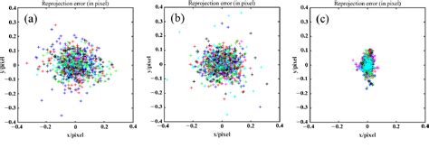 Figure 1 From A Coupled Calibration Method For Dual Cameras Projector System With Sub Pixel