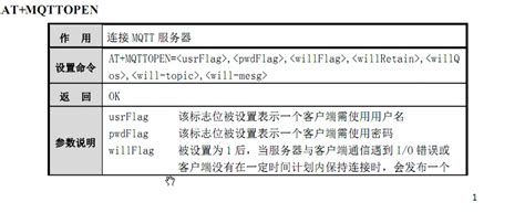 NB IoT 通信之 MQTT 发布订阅 学习笔记 阿里云开发者社区