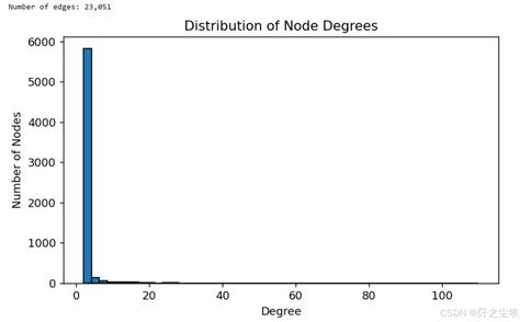 Python数据分析案例59——基于图神经网络的反欺诈交易检测（gcngatgin）elliptic数据集 Csdn博客