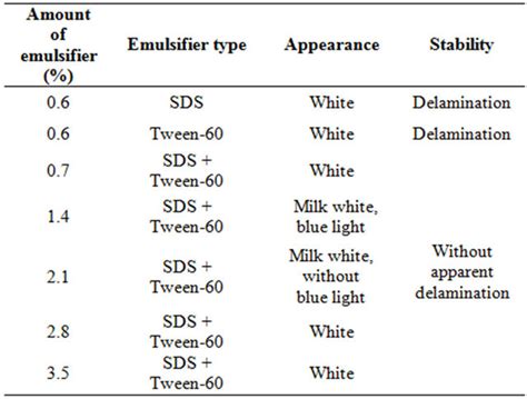 Preparation And Properties Of Two Component And Double Crosslinking Waterborne Polyurethane