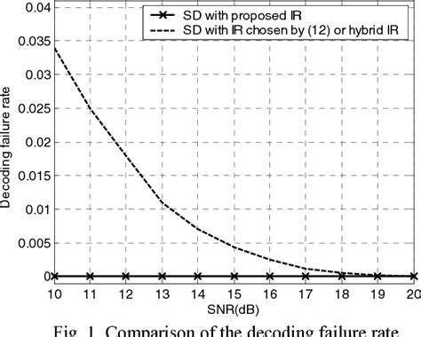 figure 1 from a novel method for initial radius selection of sphere