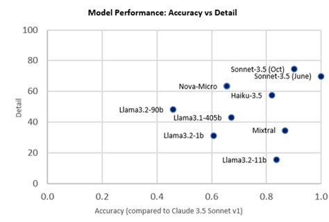 Trellix Lowers Cost Increases Speed And Adds Delivery Flexibility With Cost Effective And
