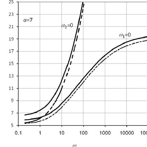 The Binding Energy E B In Units Of ω As A Function Of The Degree Of