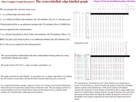 Ppt Complex Graph Structures For Entity Relationship Tables