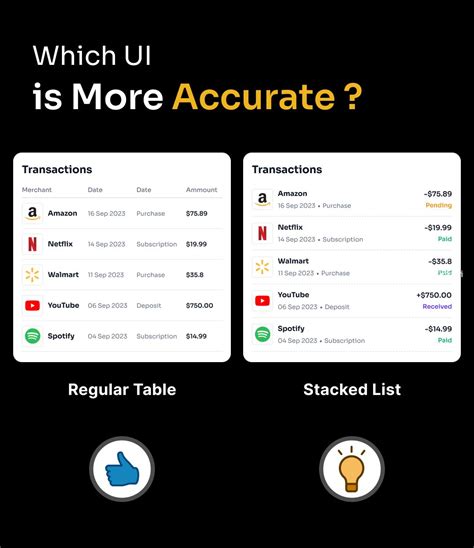 Sahil Ali Salmani On Linkedin Ux Ui Research Figma Dailyuichallenge Sahilalisalmani