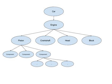 Android之dagger2入门 Csdn博客