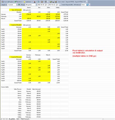 scan exploration back test afl programming amibroker community forum