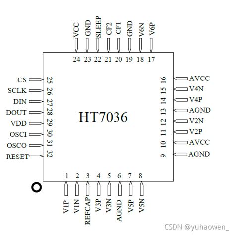 Ht7036计量芯片(一) Csdn博客 Ht7036计量芯片(一) Csdn博客