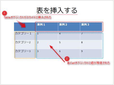 【python外部ライブラリpython Pptx】powerpointをpythonで操ろう Part4 Pythonでもっと自由を