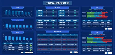 Vue 数据大屏 工程材料 案例展示 完竣世界
