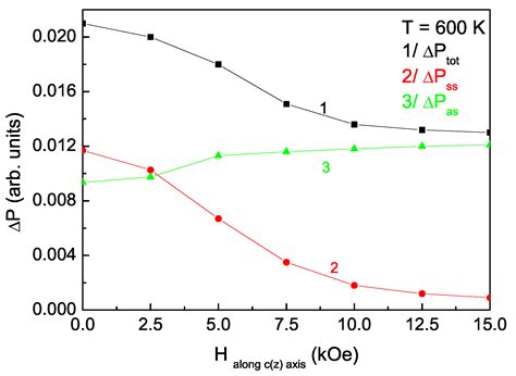Origin Of Multiferroism Of β Nafeo2