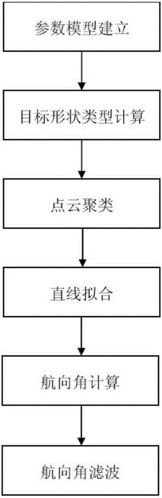Target Vehicle Course Angle Calculation Method Based On Three Dimensional Laser Radar Eureka