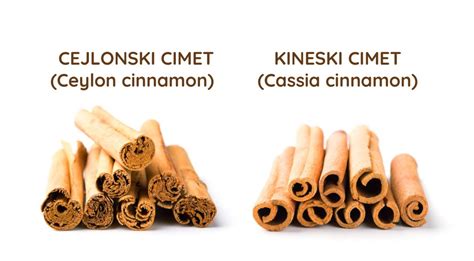 Cejlonski Cimet Koji Je Pravi A Koji Nije Orašnica Zdrava Hrana