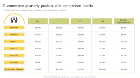 ecommerce sales powerpoint ppt template bundles ppt powerpoint