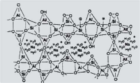 Figure 1 From Effect Of Calcination Temperature Of The Kaolin And Molar Na2o Sio2 Activator