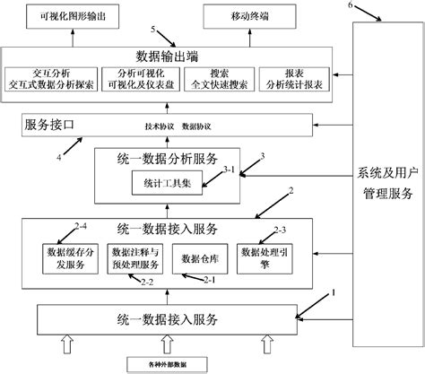 Unified Data Analysis Service Eureka Patsnap