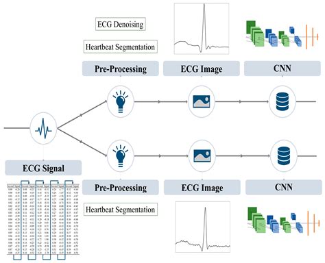 Combining The Taguchi Method And Convolutional Neural Networks For