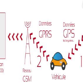 The Vehicle Tracking Use Case Diagram Download Scientific Diagram